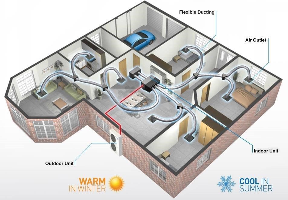 Ducted Air Conditioning - Cool Living Air Conditioning | Electrical ...